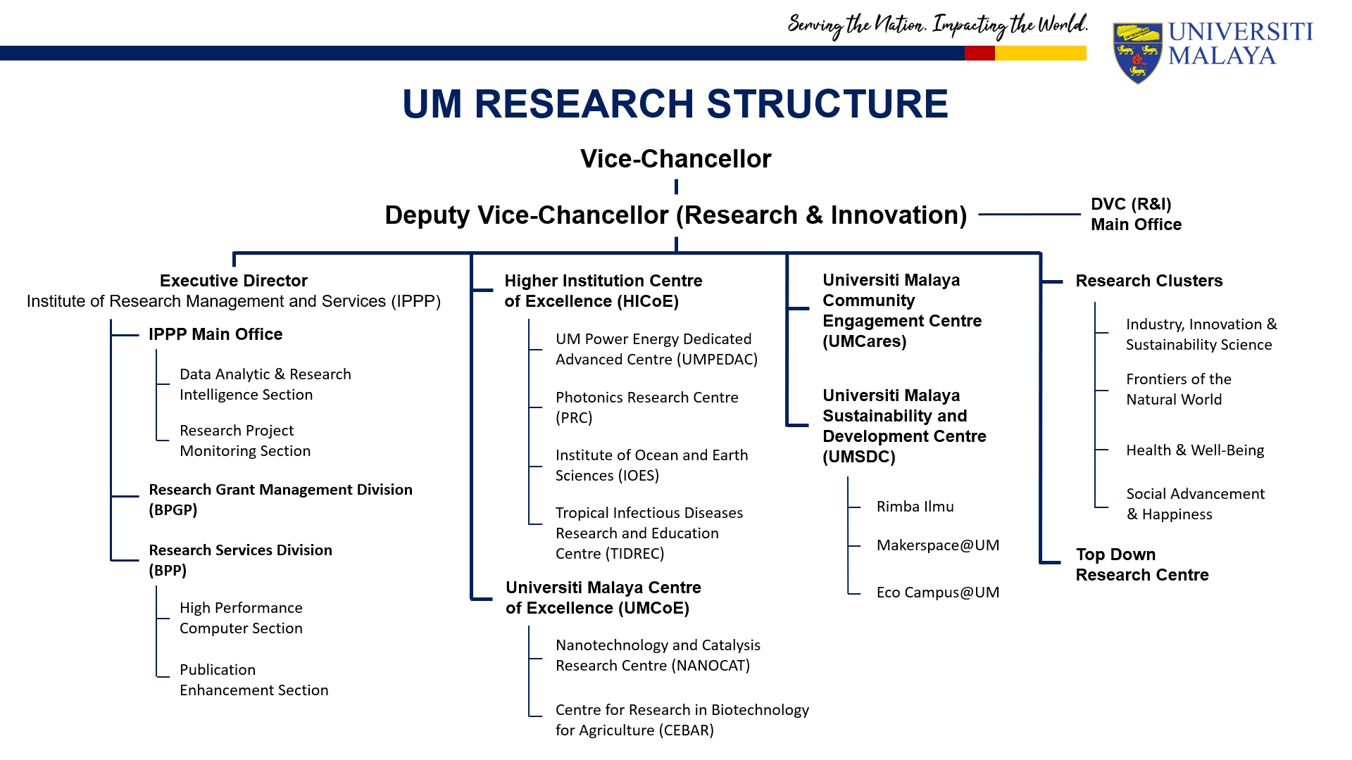 UM Research
